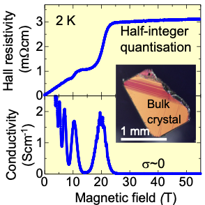 Topological Materials Exploration Group - Department of Physics ...